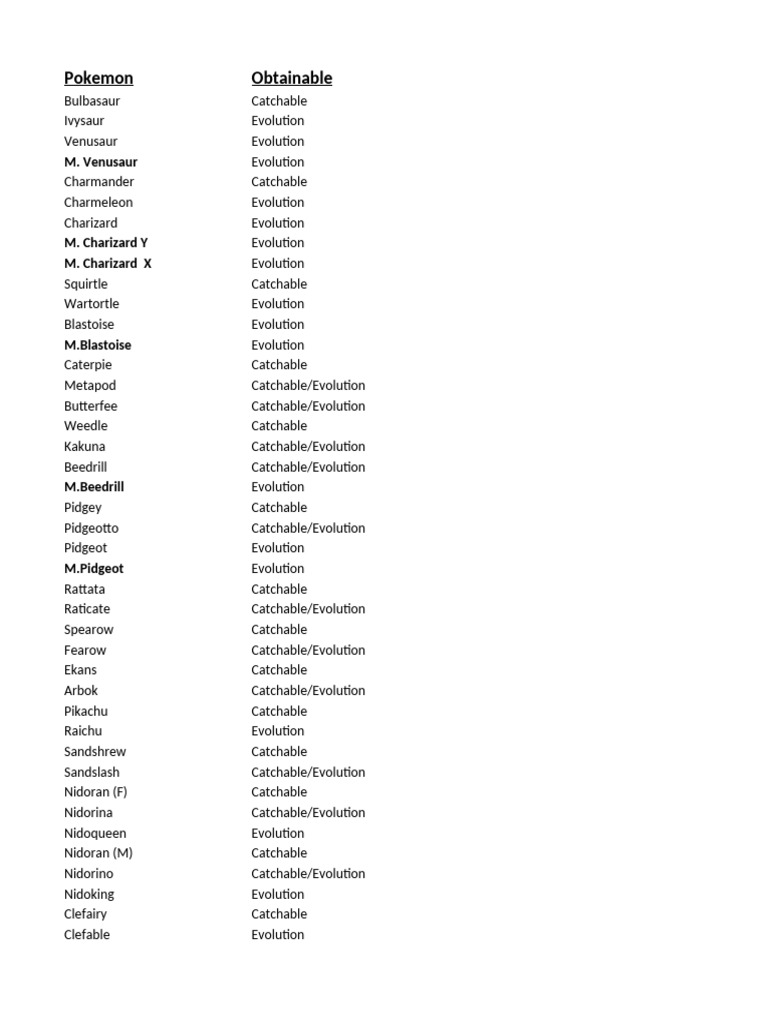 Pokémon Elysium Complete Pokédex Guide | PDF | Pokémon