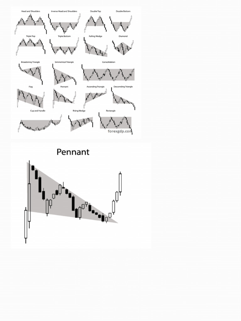 Chart Petren - 250310 - 125202 | PDF
