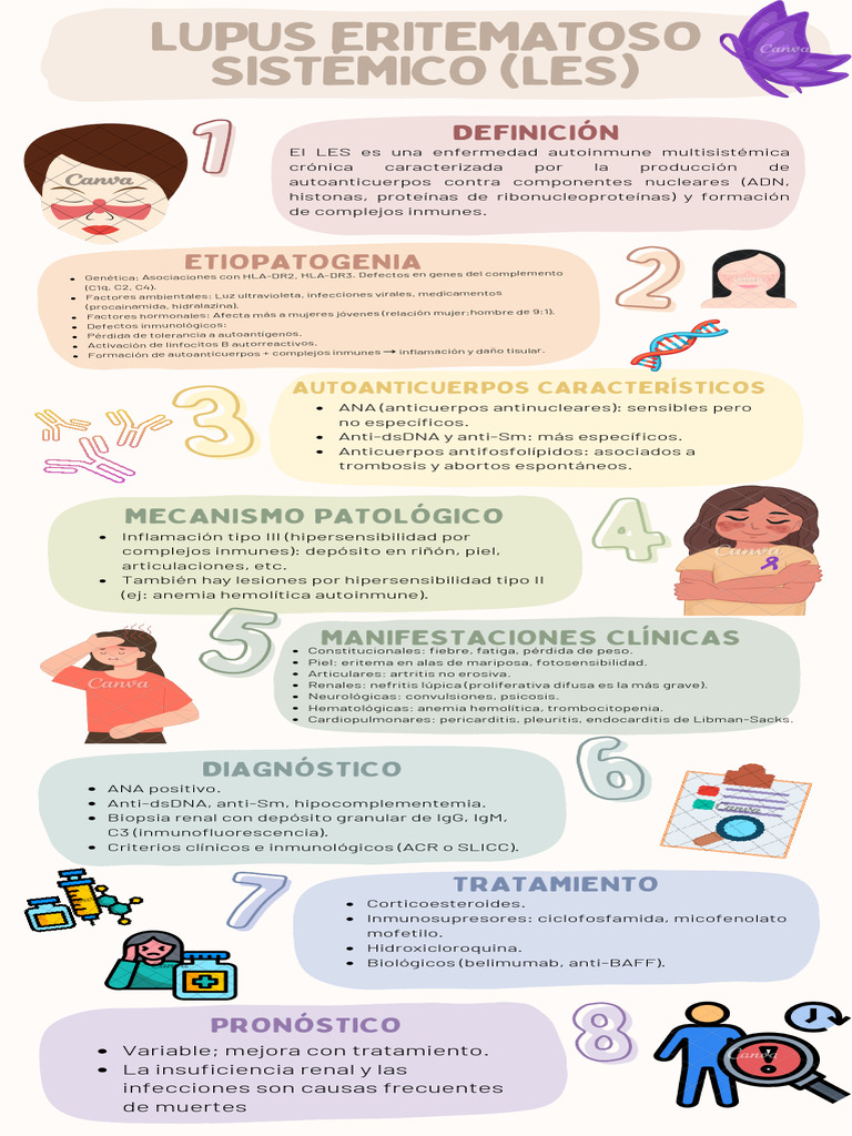Infografia de Lupus | PDF | Medicina | Medicina CLINICA