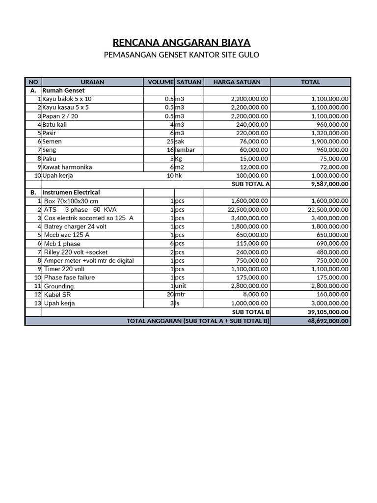 RAB Genset Office Site Gulo | PDF
