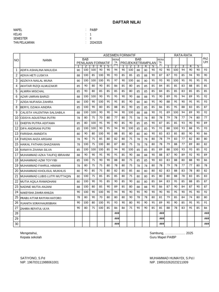 Daftar Nilai 2024-2025 SMT 2 | PDF