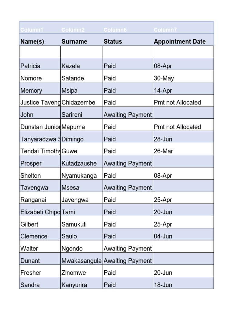 Waiver Applications 2 | PDF