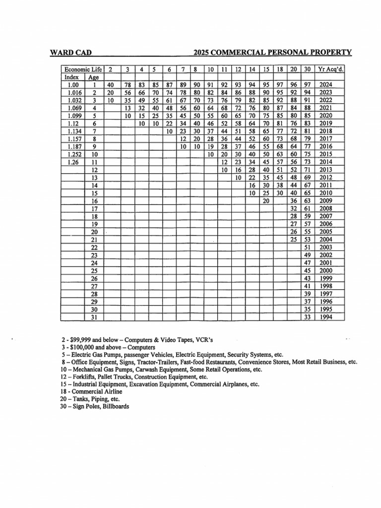 Get Document | PDF