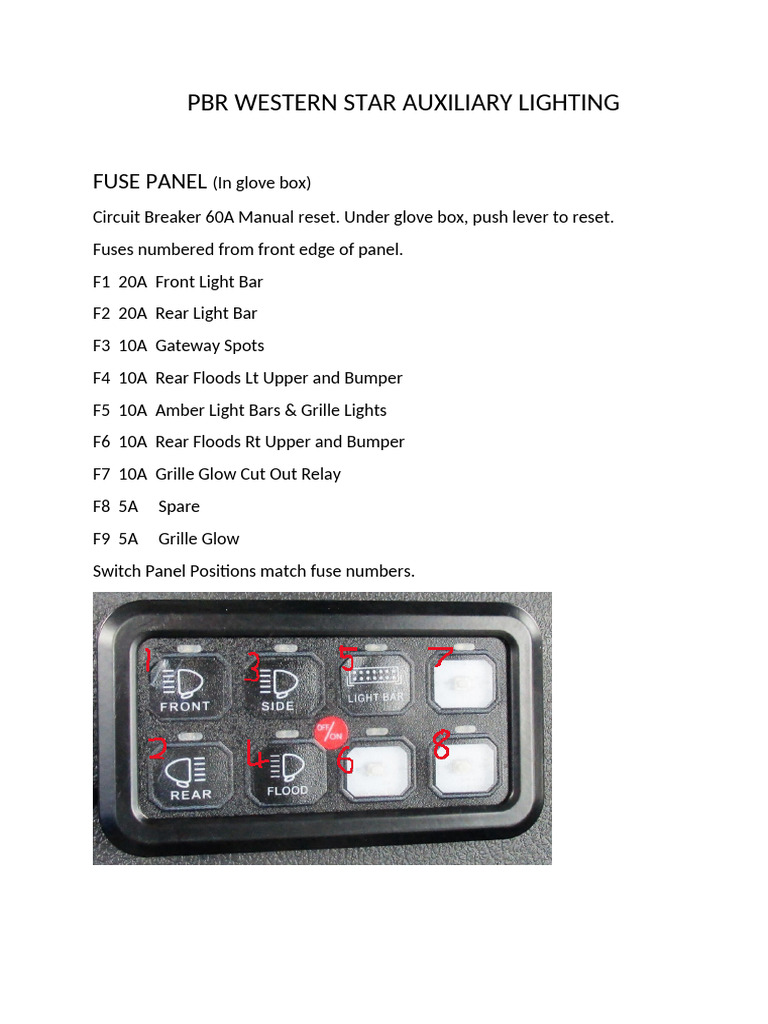 PBR Western Star Fuse Panel | PDF