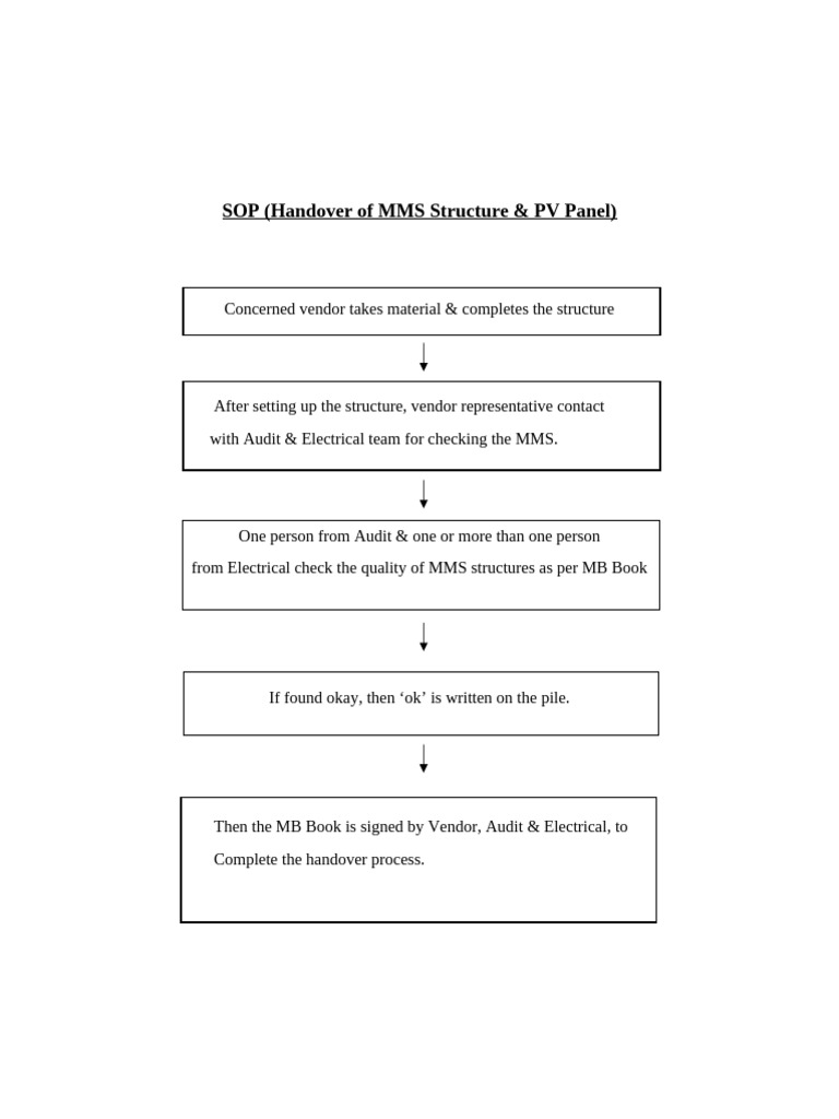 SOP (Handover of MMS Structure & PV Panel) | PDF