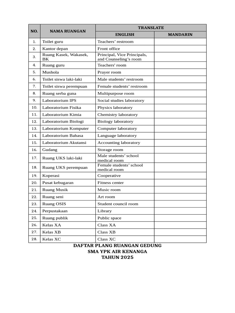 Daftar Plang Ruangan Gedung Sma | PDF