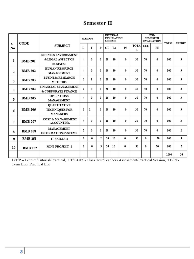 MBA Common First Year Syllabus - 2024-25 | PDF | Sampling (Statistics ...