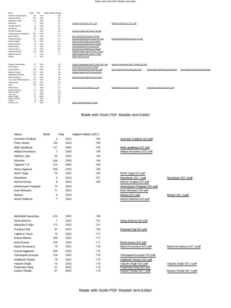 Essay Toppers Marks With Answer Copy Link | PDF