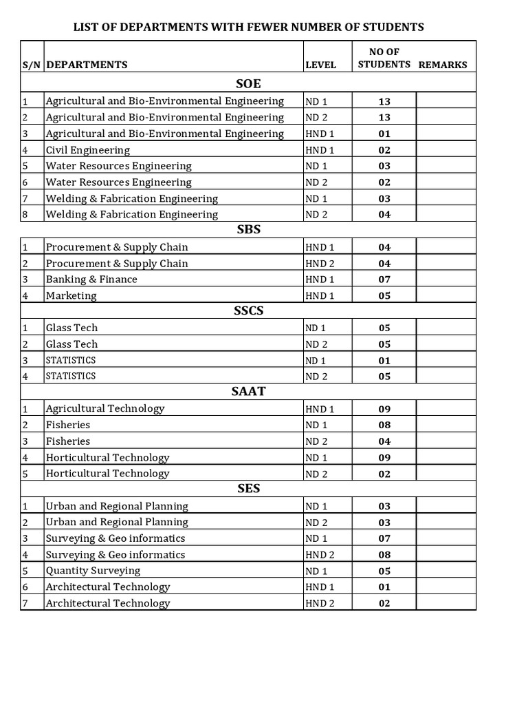 List of Departments at Cec With Few Students - 2024-2025 | PDF