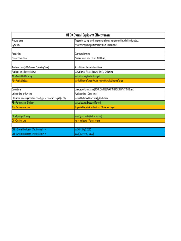 Oee 1 | PDF