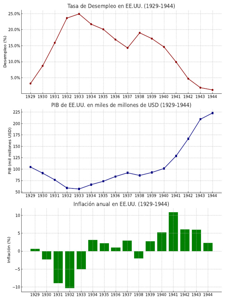 Graficas New Deal | PDF