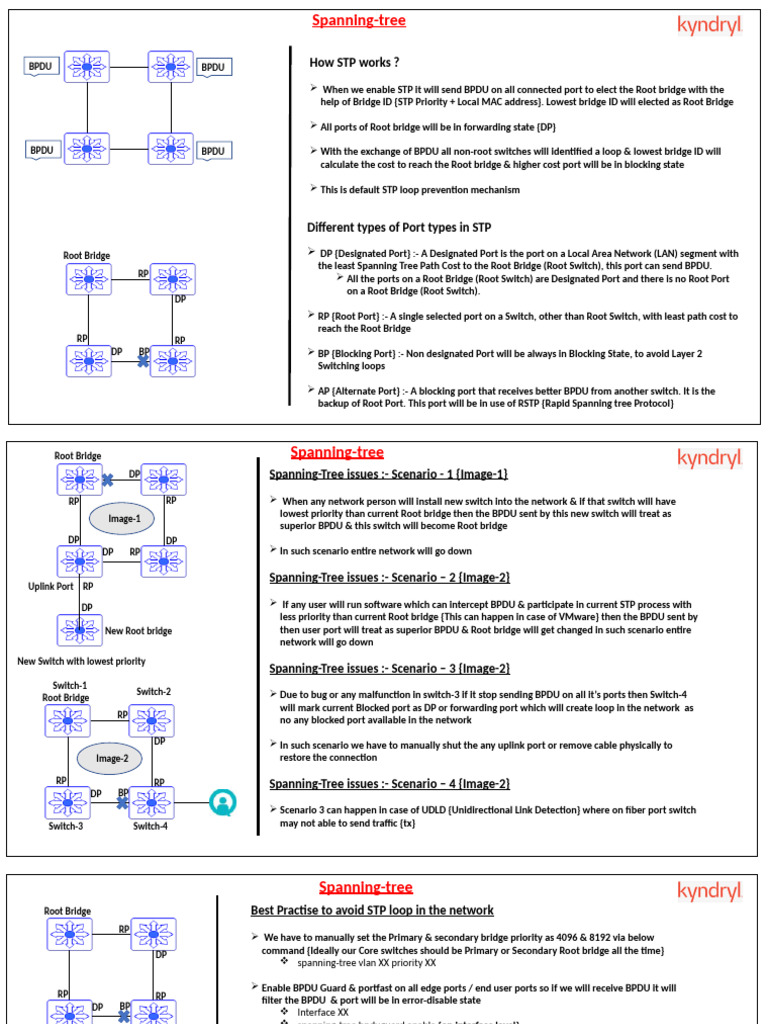 Understanding STP and BPDU Mechanisms | PDF | Network Protocols ...