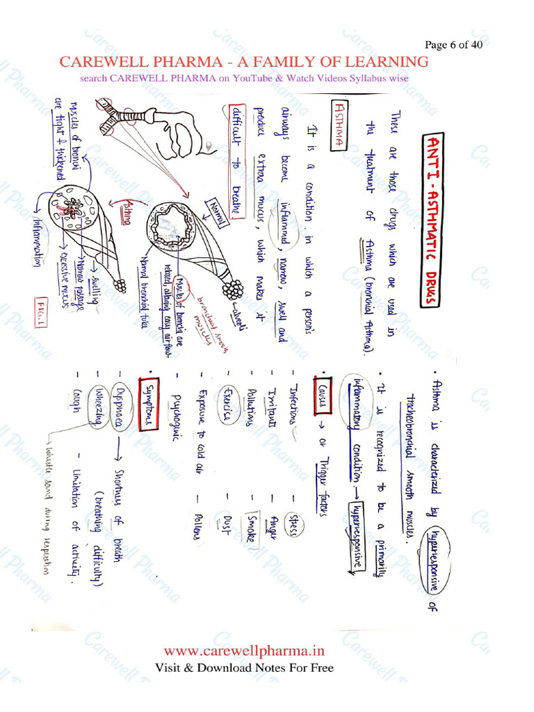 Chapter 1, Unit 1, Pharmacology 3, B Pharmacy 6th Sem, Carewell Pharma | PDF