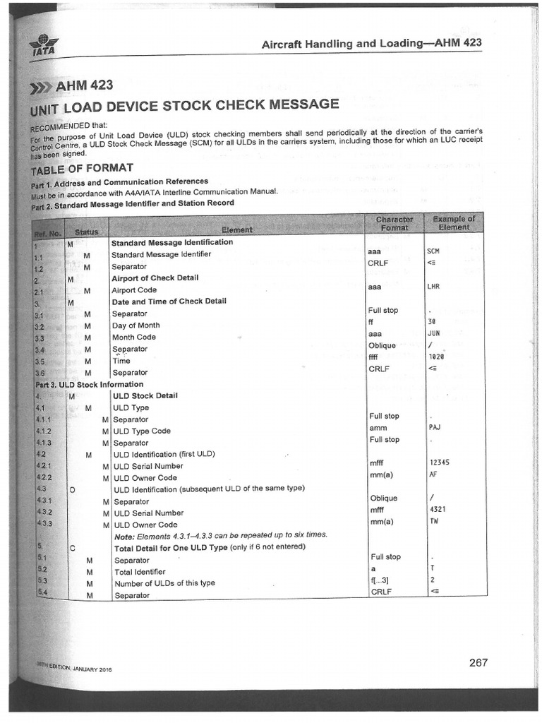 Iata Ahm423 Scm and Ahm424 Ucm Messages | PDF