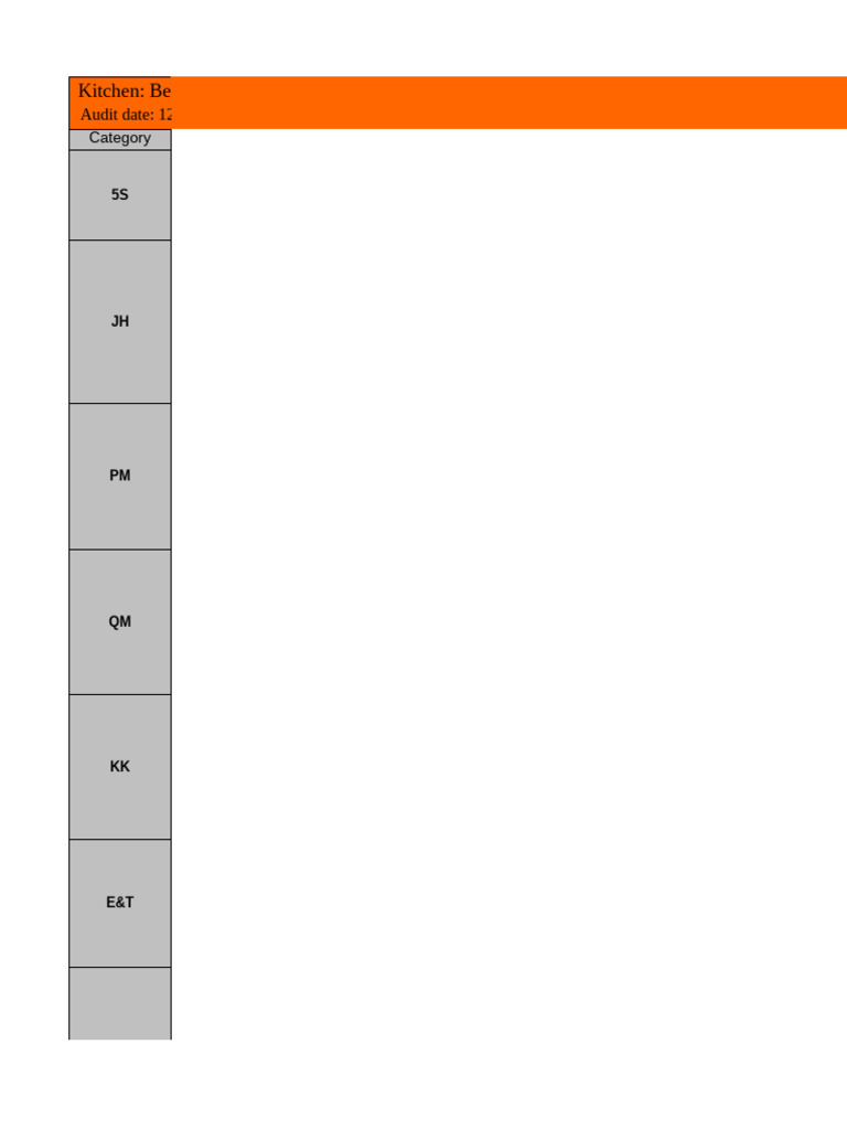 TPM Implementation Sustenance Audit Sheet | PDF | Performance Indicator ...