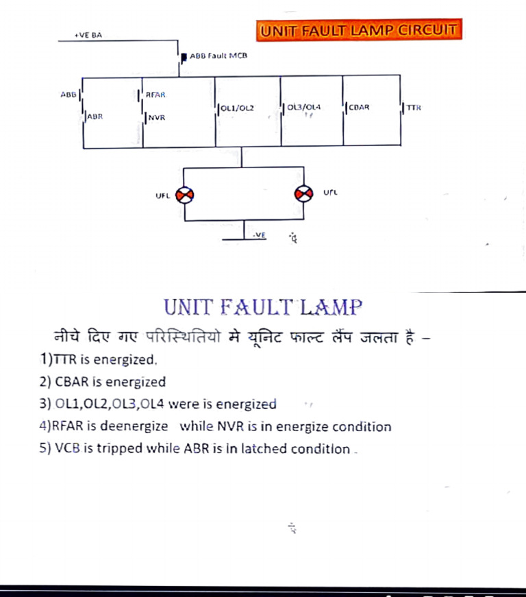 Unit Fault Lamp | PDF
