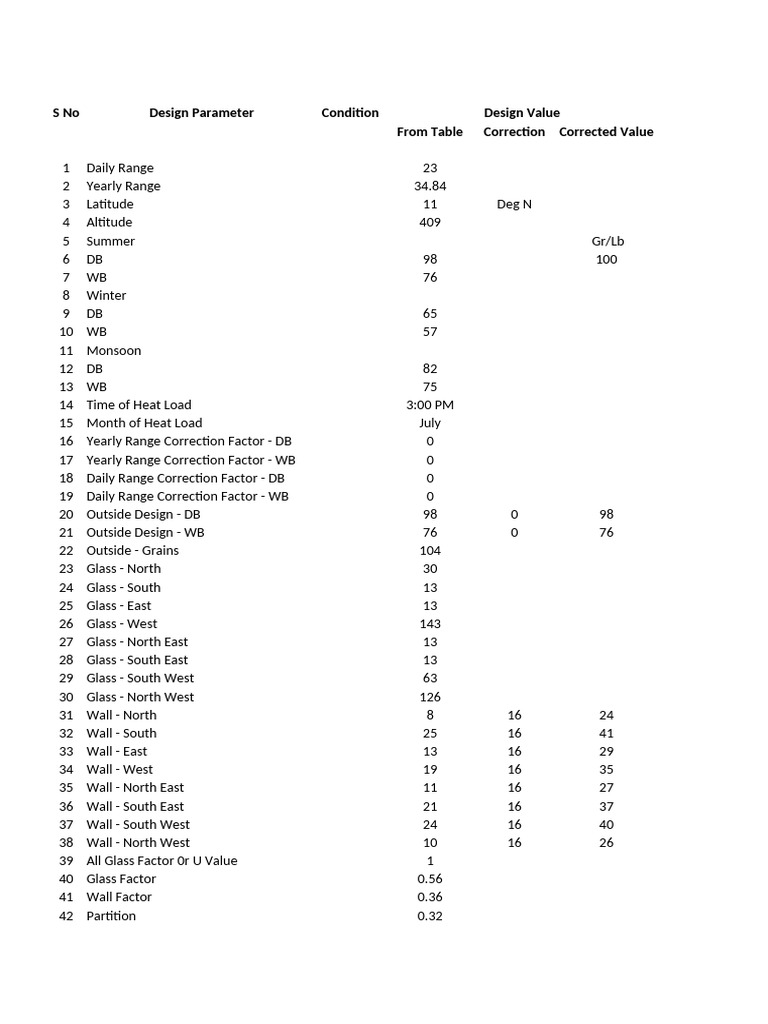 Heat Load | PDF | Building | Thermodynamics
