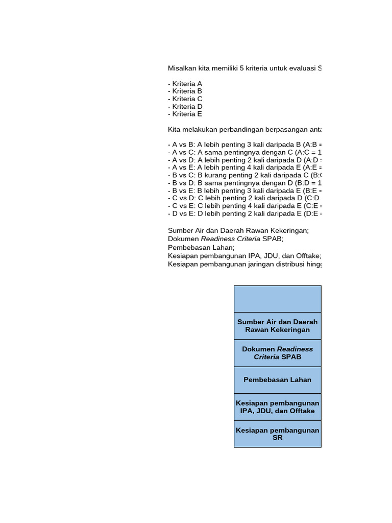 Contoh Metode Perhitungan AHP | PDF
