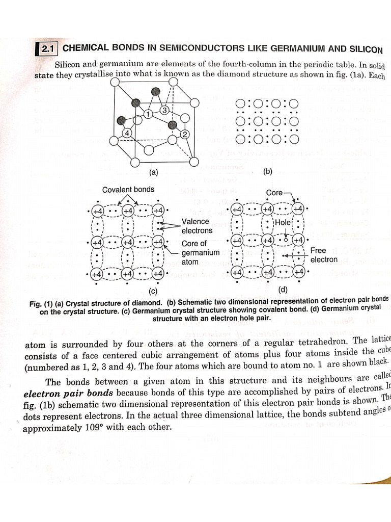 Bands Theory of Semiconductors | PDF