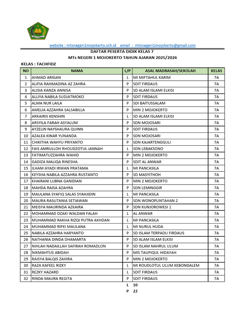 Revisi - Daftar Peserta Didik Kelas 7 T.A 2025-2026 | PDF