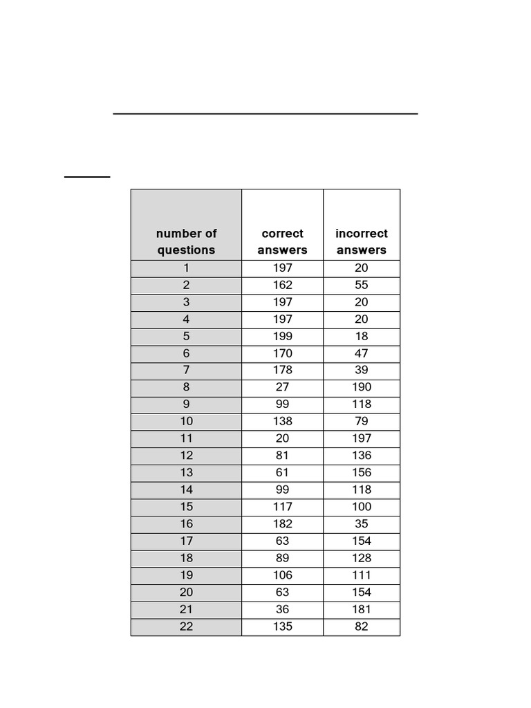 NAS PRSS First Model Test | PDF | Applied Mathematics | Cognitive Science