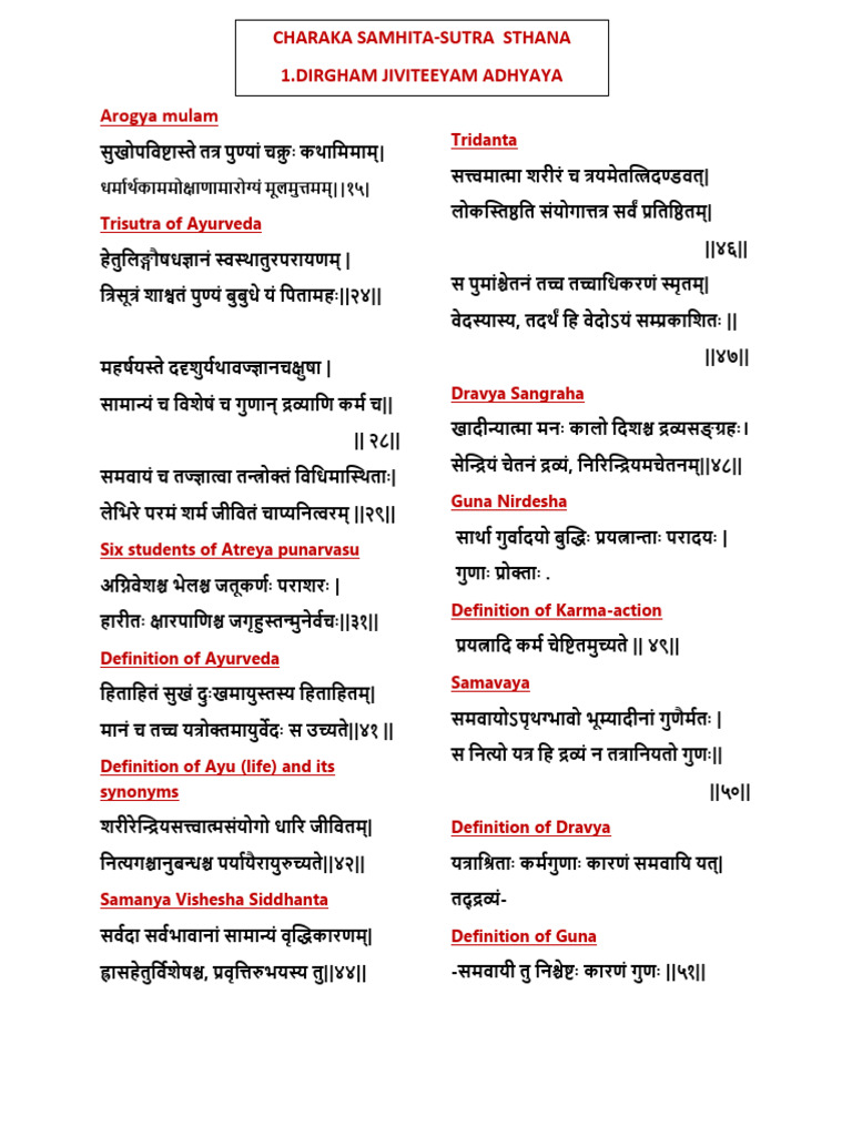 Charaka Important Shlokas 1-12. | PDF