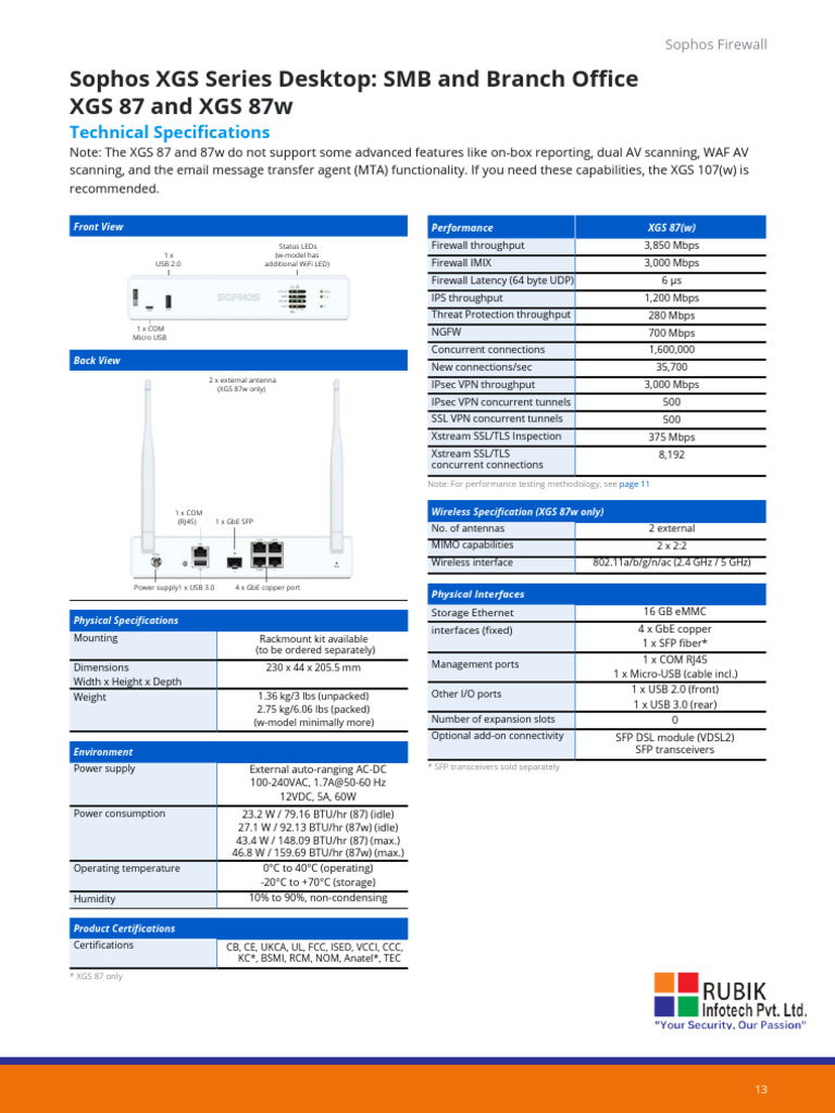 Sophos XGS87 (Rubik Infotech) | PDF | Usb | Computer Networking