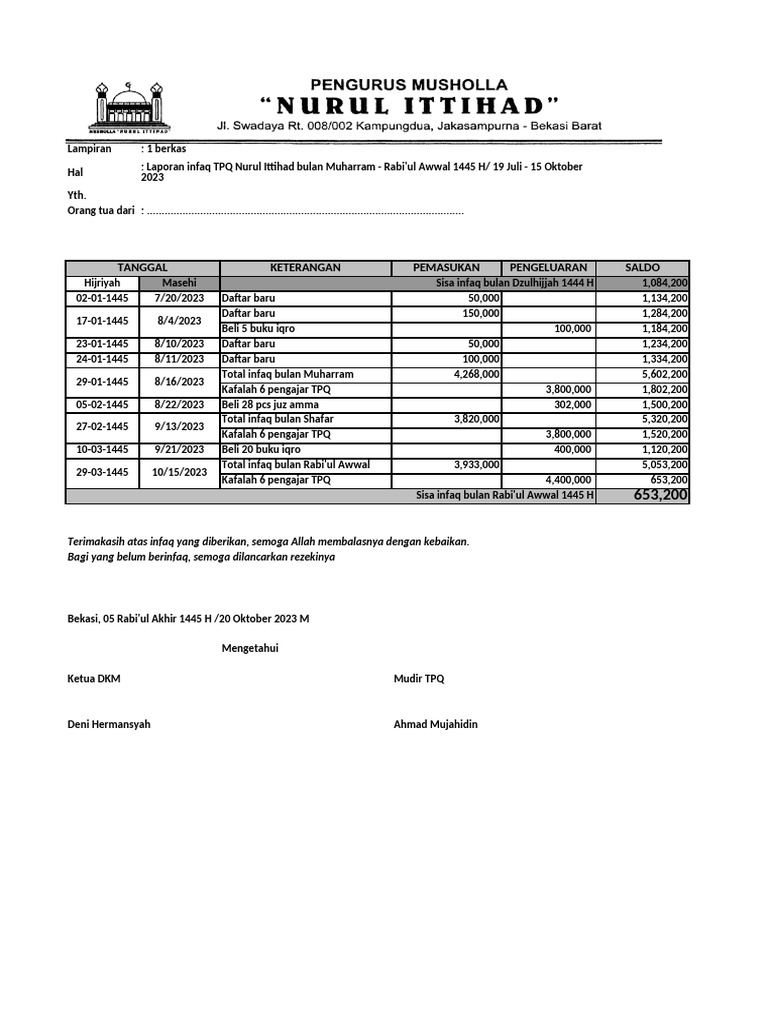 Laporan Infaq TPQ Bulan Muharrom 1443 H | PDF
