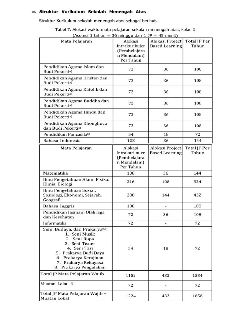 Draft Struktur Kurikulum SMA 2025-2026 | PDF