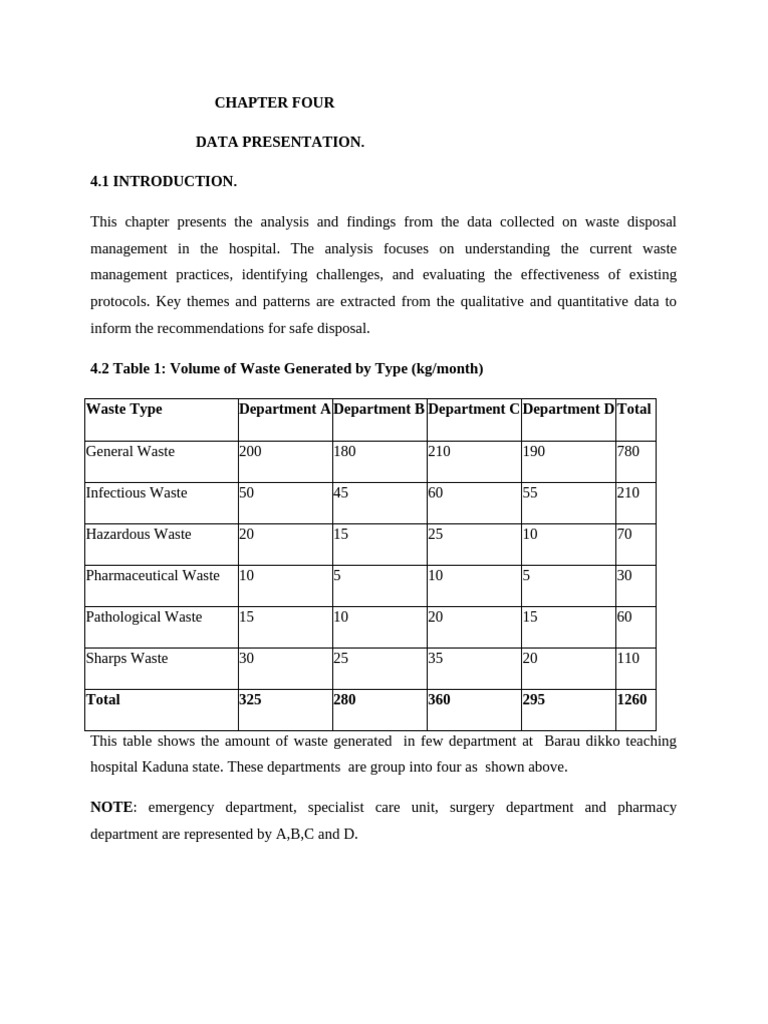 Chapter Four Project Work For Grace Viyinze Yakubu | PDF | Waste ...