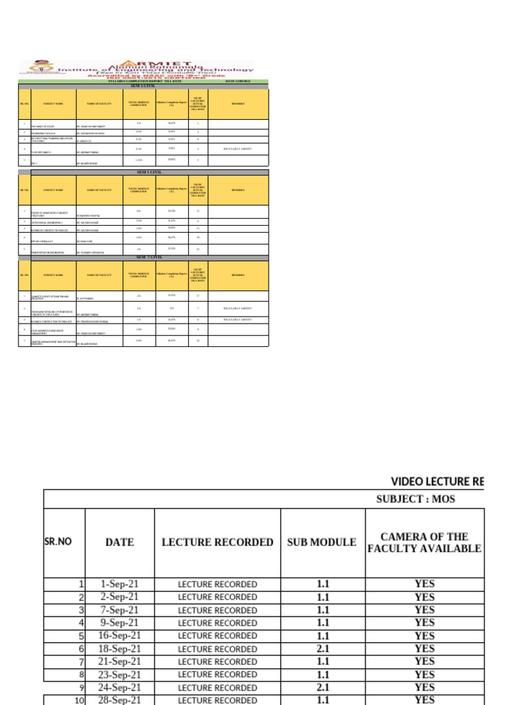 Syllabus Completion Report | PDF | Applied And Interdisciplinary Physics | Engineering