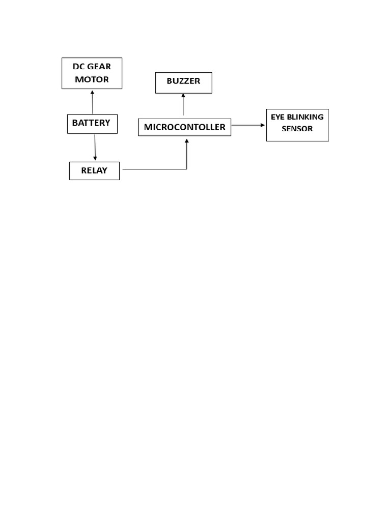 Block Diagram | PDF