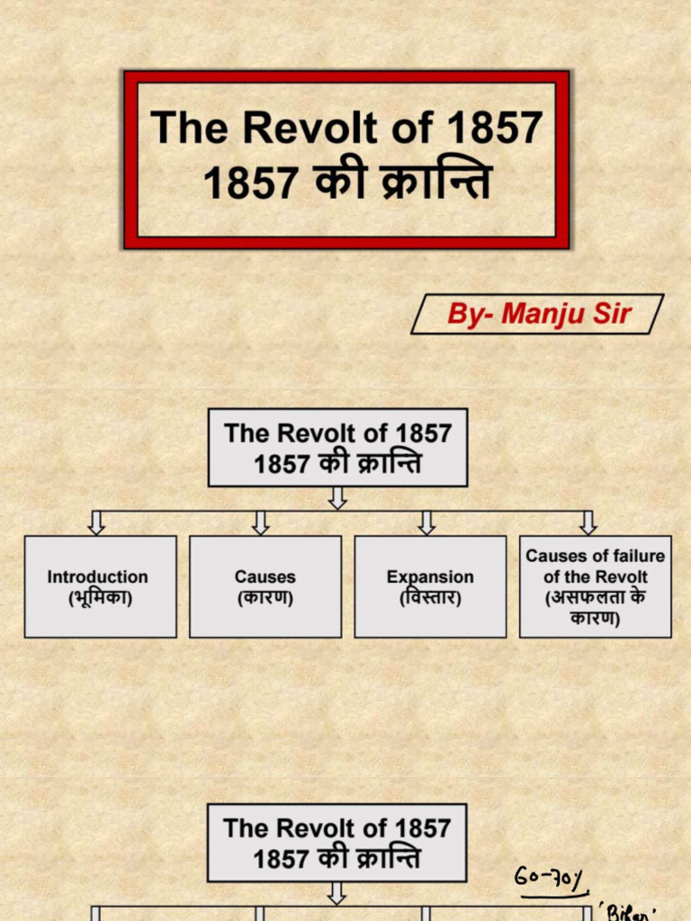 Lecture-02 - - The Revolt Of 1857 - - 1857 का विद्रोह (Part-01 ...
