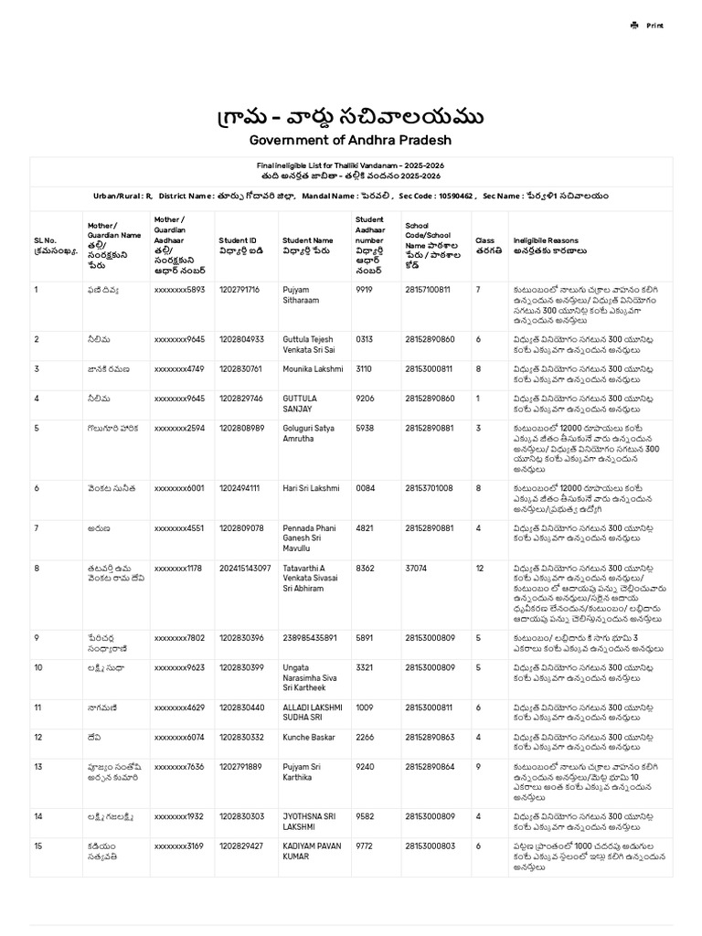 Thalliki Vandanam Ineligible List 2025 | PDF