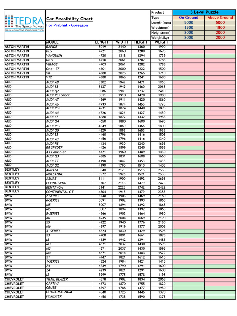 3 Level Puzzle - Car Feasibility Chart - Prabhat at Goregaon | PDF ...