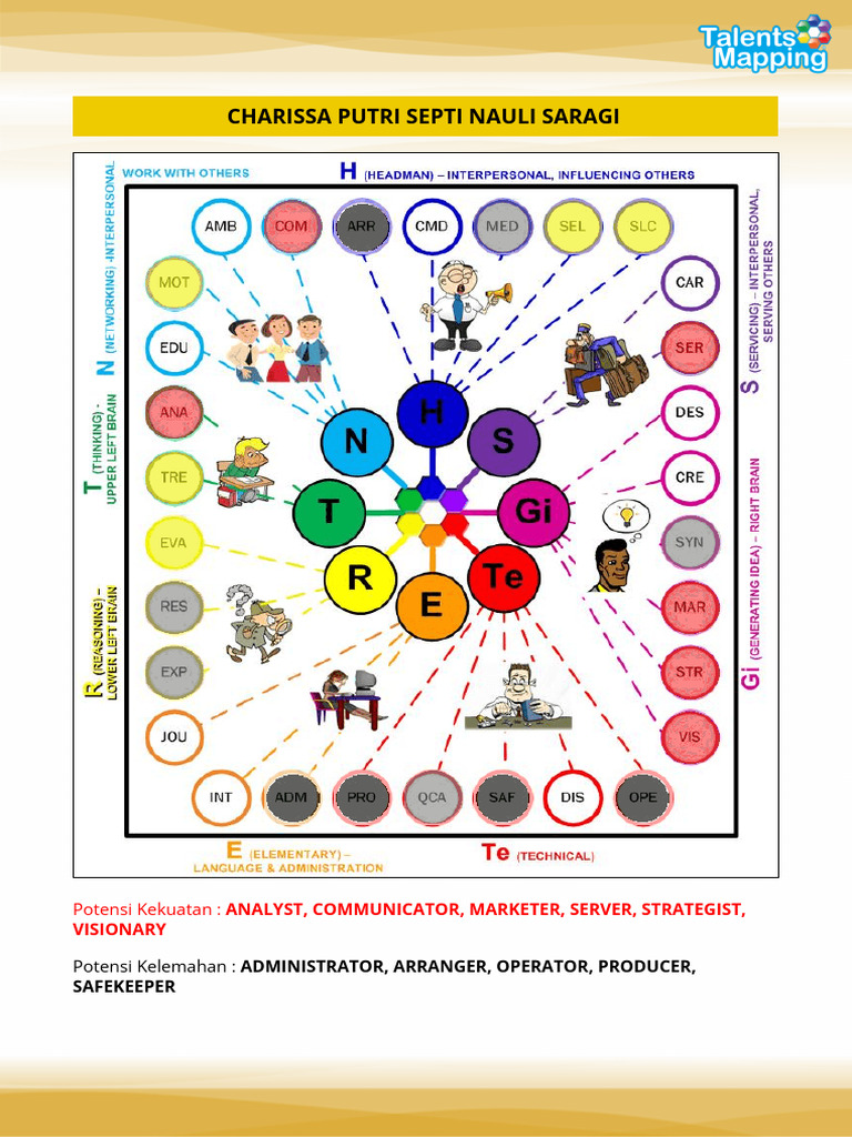 St30 Charissa Putri Septi Nauli Saragi | PDF