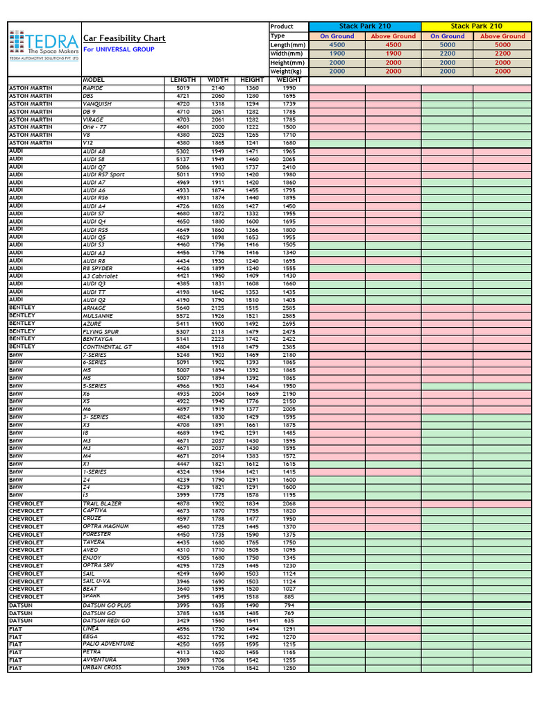 Car Feasibility Chart - Universal Group - 1st Basement | PDF | Audi ...