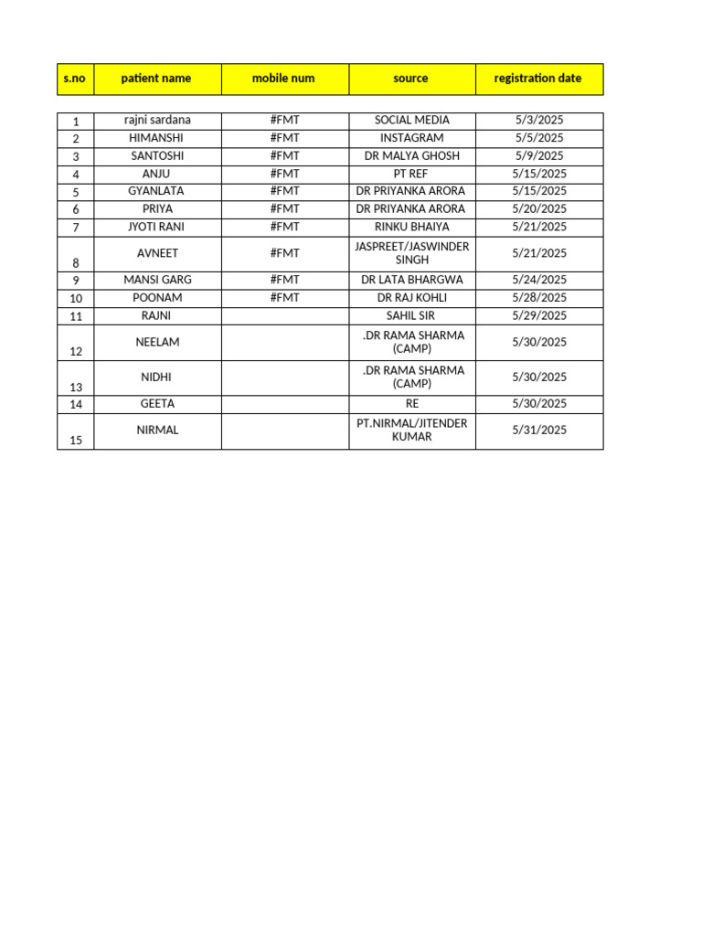 Monthly Reg Sheet | PDF
