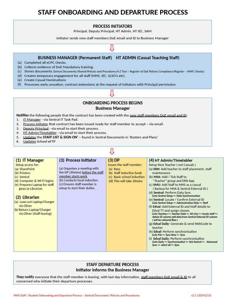 Staff & Student Onboarding and Departure Process v2.1 (20241213) | PDF ...