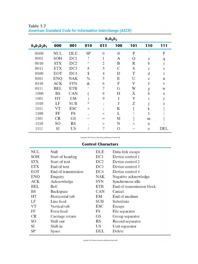 ASCII Code Table | PDF