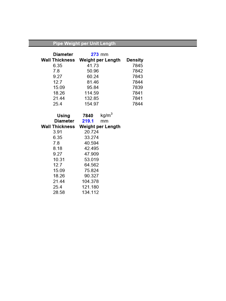 Pipe Weight Calculation by Diameter | PDF
