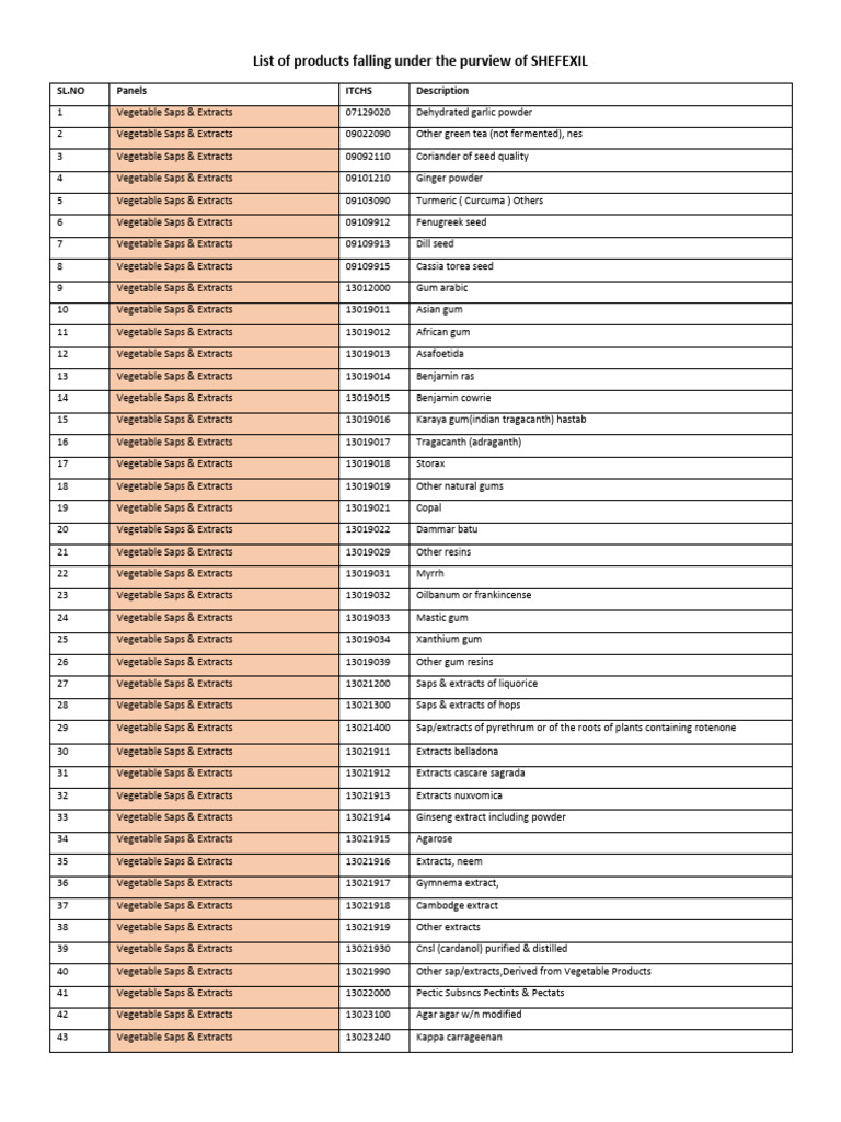 SHEFEXIL Product List Overview | PDF | Resin