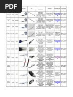 Icd Pcs-Root Operations | PDF | Medical Specialties | Clinical Medicine