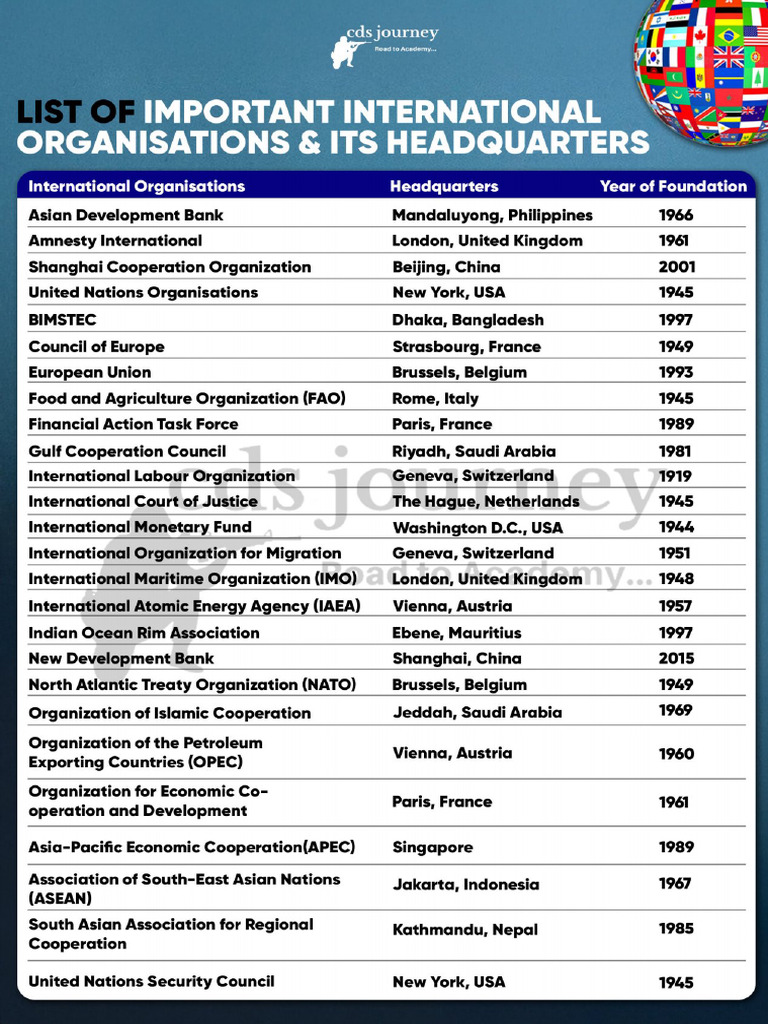 World organisations | PDF