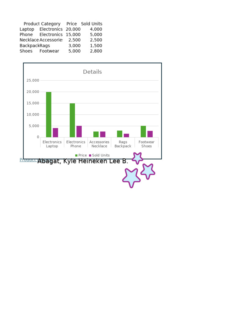 Abagat Kyle Heineken Lee B. Insert Activity | PDF