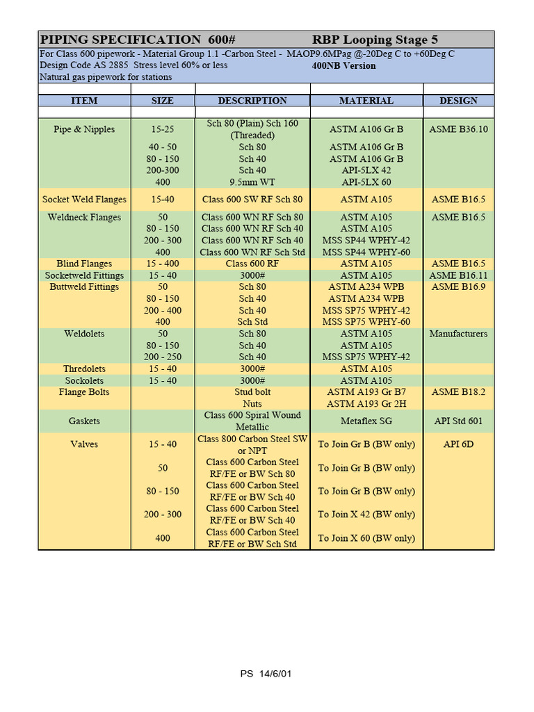 Piping Specification - RBP Looping Stage 5 | PDF | Building Engineering ...