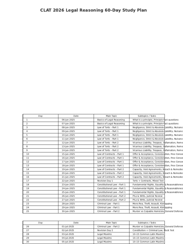 CLAT 2026 Legal Reasoning 60 Day Plan | PDF | Tort | Legal Liability