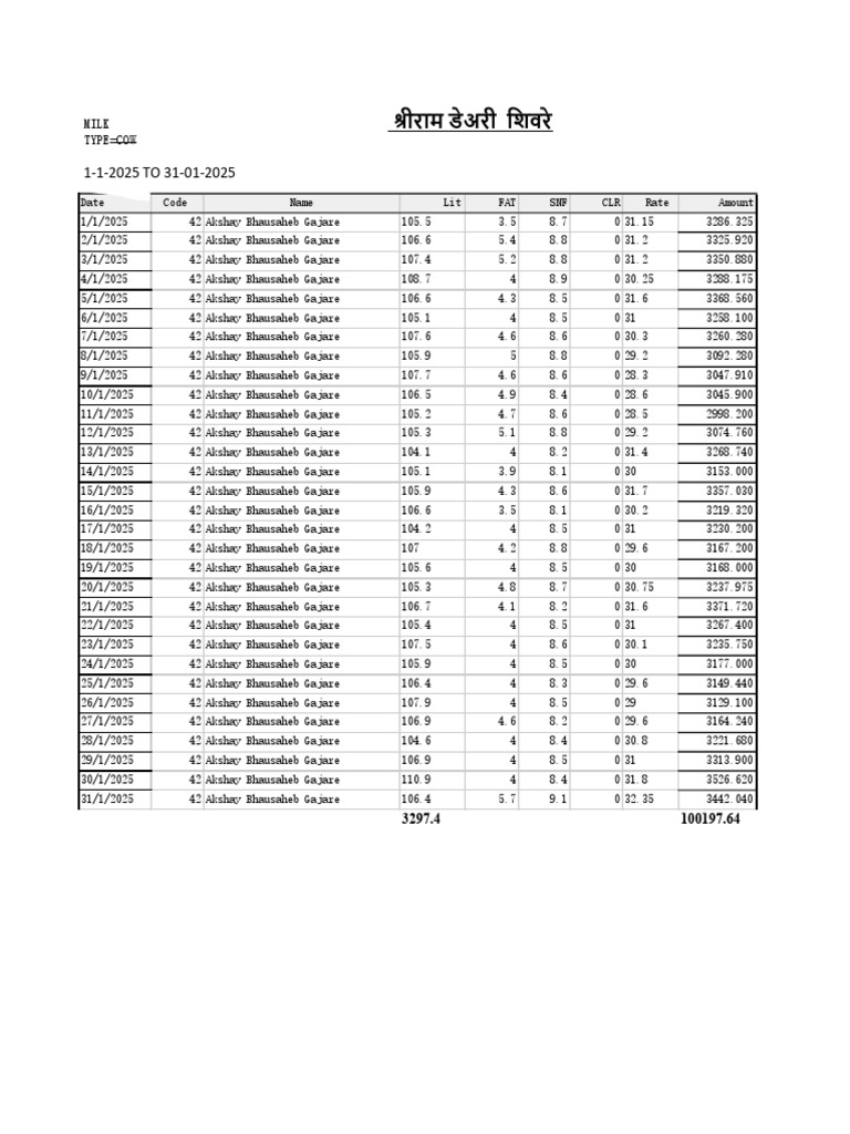 Akshay Jan 2025 | PDF