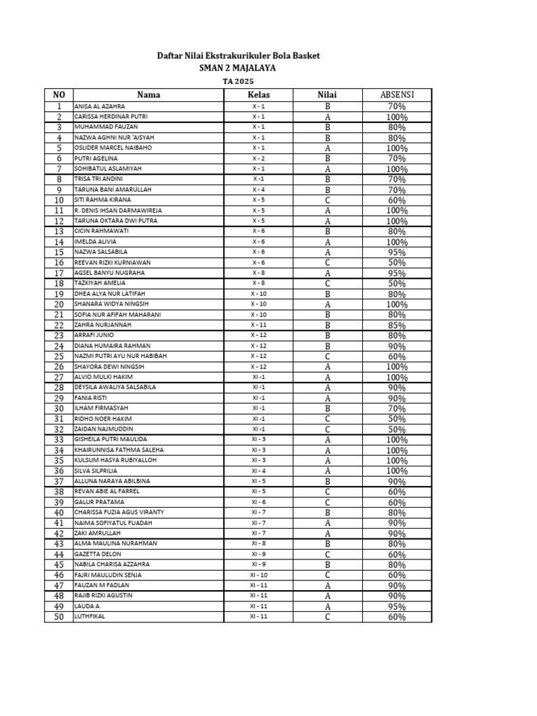 Nilai Rapot Ekskul Basket 2025 | PDF