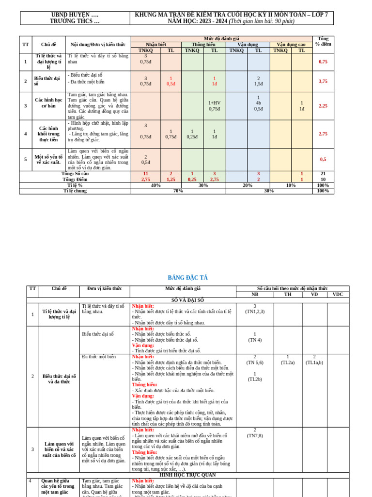 KT CUỐI KÌ II-TOAN7 | PDF